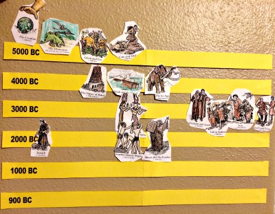 HISTORY Through the Ages Timeline Materials